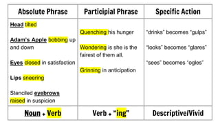Image Grammar + Ruby Bridges | PPT