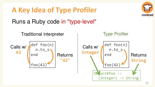 A Static Type Analyzer of Untyped Ruby Code for Ruby 3