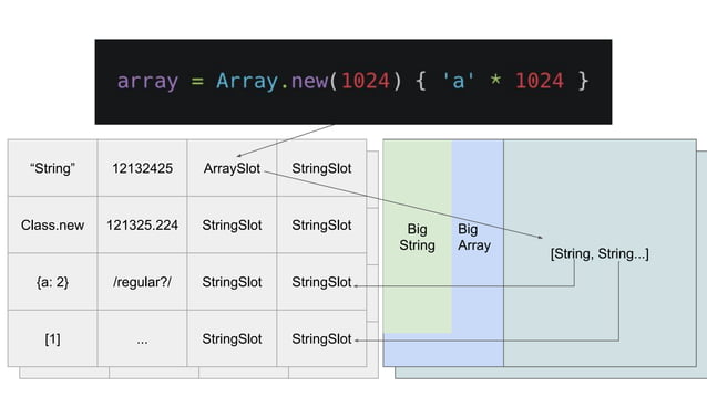 Parallel Ruby: Managing the Memory Monster
