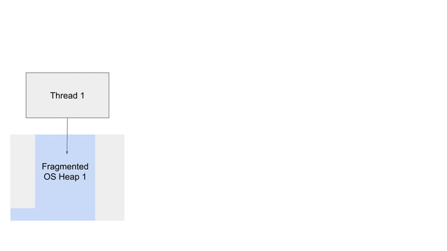 Parallel Ruby: Managing the Memory Monster