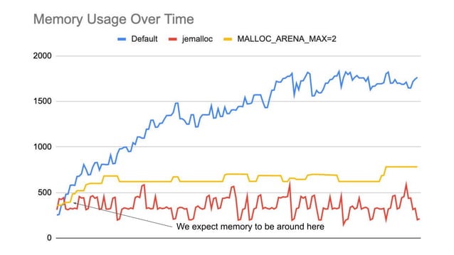 Parallel Ruby: Managing the Memory Monster