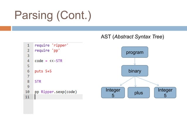 RubyConf Bangladesh 2017 - Core Ruby: How it works | PPT