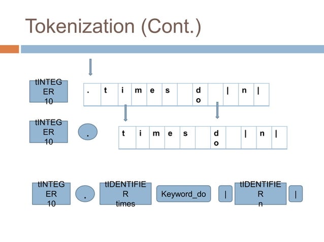 RubyConf Bangladesh 2017 - Core Ruby: How it works | PPT