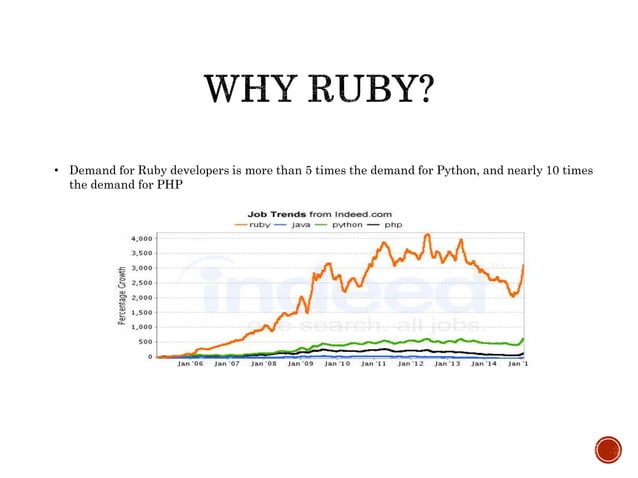 Ruby developers | PPTX | Programming Languages | Computing