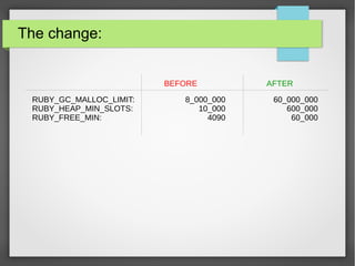 The Ruby GC is your friend! | PPT