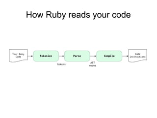 Digging into Ruby Guts | PDF | Programming Languages | Computing