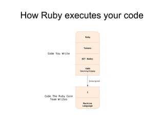 Digging into Ruby Guts | PDF | Programming Languages | Computing