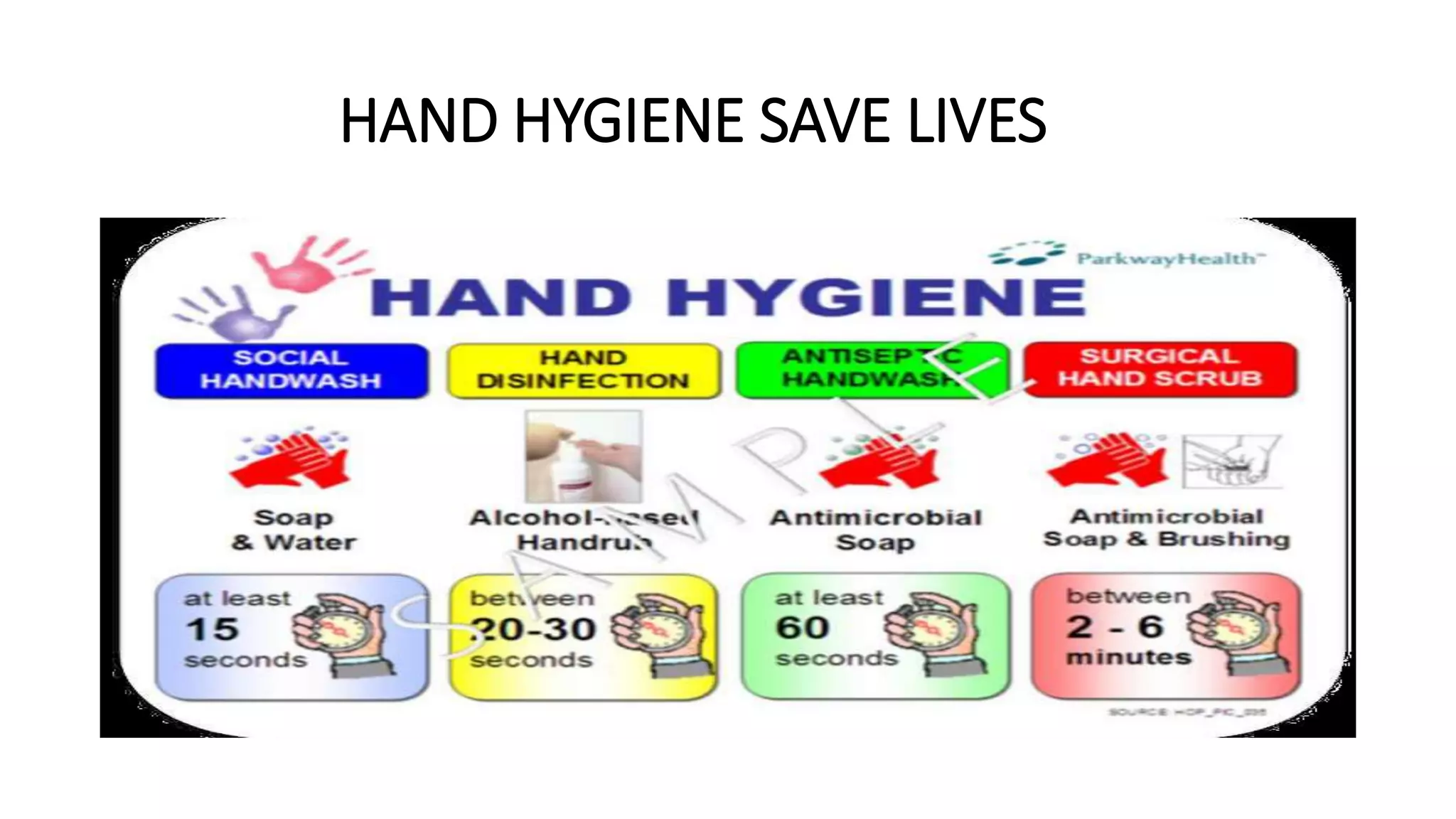 RUBY HAND HYGIENE.pptx