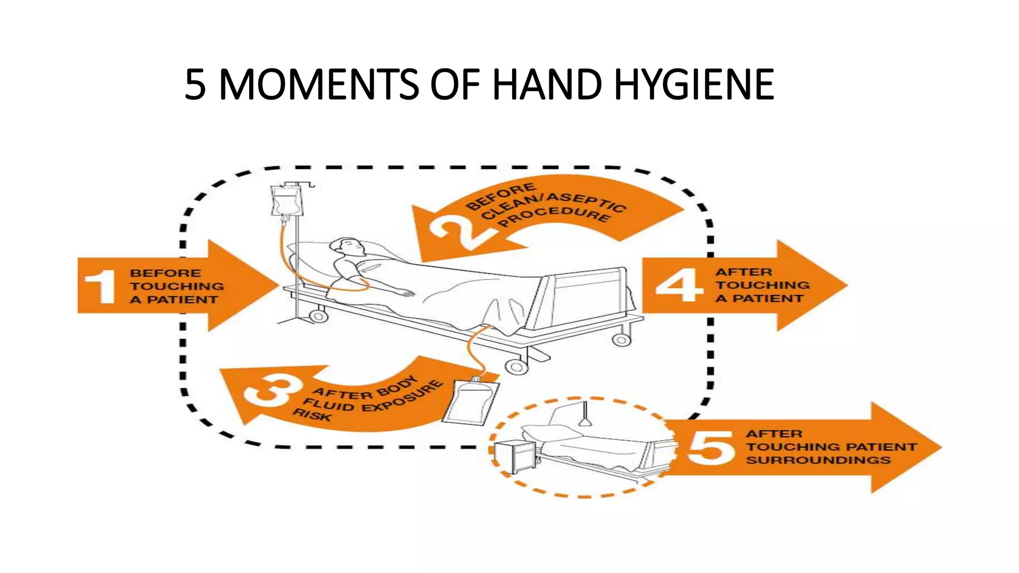 RUBY HAND HYGIENE.pptx