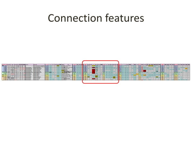 Ruby HTTP clients comparison | PPT