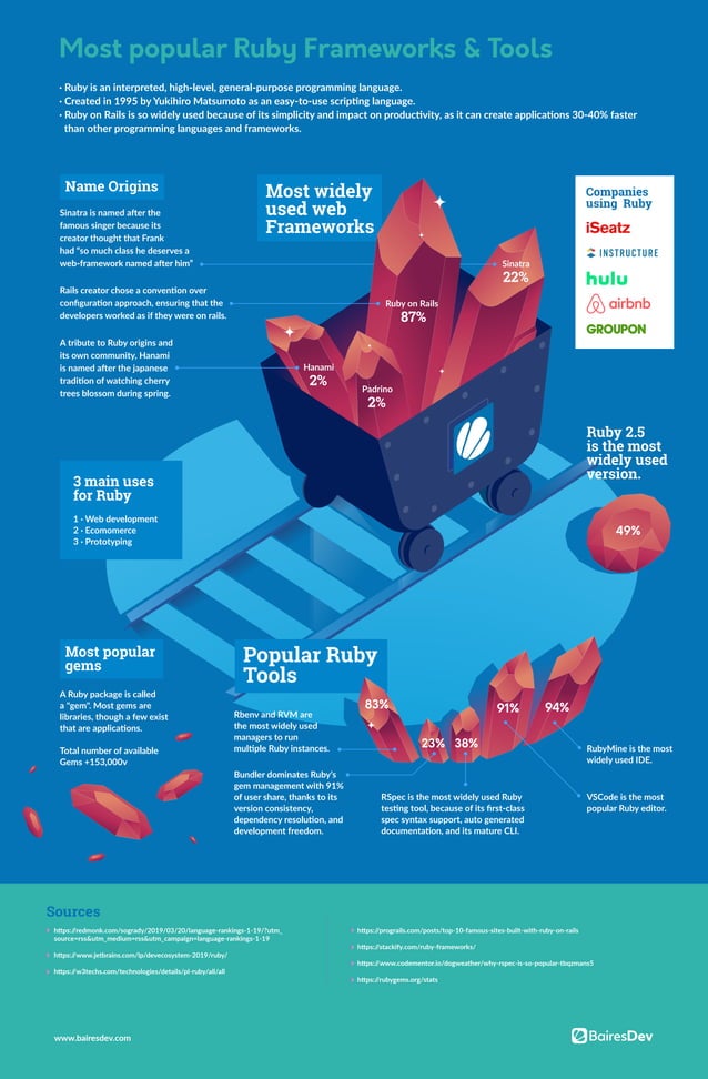 Most popular Ruby Frameworks & Tools | PDF