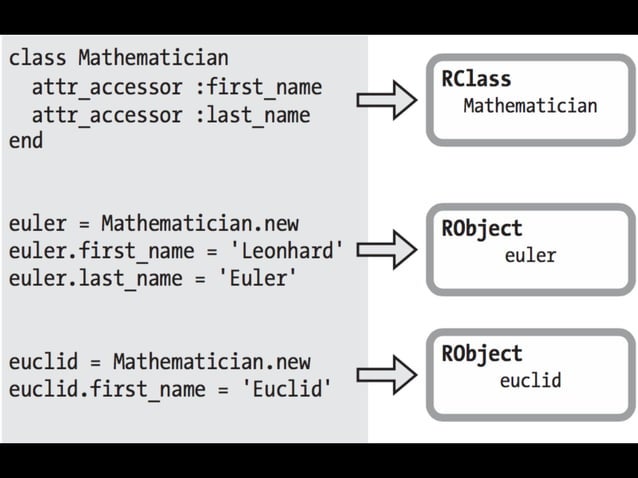 Егор Воробьёв: «Ruby internals» | PDF