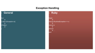 Ruby introductions | PPT