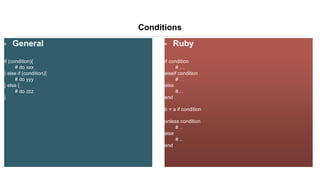 Ruby introductions | PPT