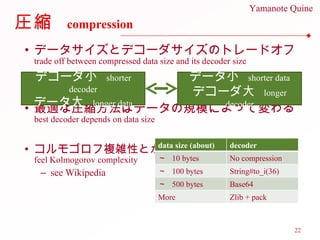 圧縮  compression データサイズとデコーダサイズのトレードオフ trade off between compressed data size and its decoder size 最適な圧縮方法はデータの規模によって変わる best decoder depends on data size コルモゴロフ複雑性とか feel Kolmogorov complexity see Wikipedia Yamanote Quine デコーダ小  shorter decoder データ大  longer data データ小  shorter data デコーダ大  longer decoder data size (about) decoder ～  10 bytes No compression ～  100 bytes String#to_i(36)  ～  500 bytes Base64  More Zlib + pack 