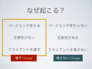 Hypermedia: The Missing Element to Building Adaptable Web APIs in Rails (増補日本語版) | PPT