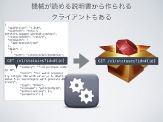 Hypermedia: The Missing Element to Building Adaptable Web APIs in Rails (増補日本語版) | PPT