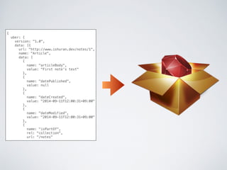 Hypermedia: The Missing Element to Building Adaptable Web APIs in Rails (増補日本語版) | PPT