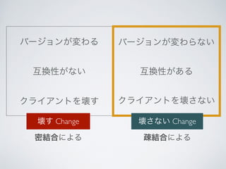 Hypermedia: The Missing Element to Building Adaptable Web APIs in Rails (増補日本語版) | PPT