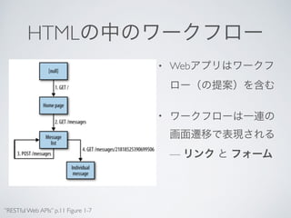 Hypermedia: The Missing Element to Building Adaptable Web APIs in Rails (増補日本語版) | PPT