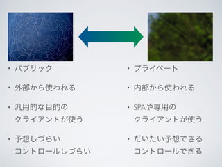 Hypermedia: The Missing Element to Building Adaptable Web APIs in Rails (増補日本語版) | PPT
