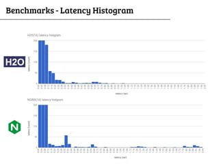 How happy they became with H2O/mruby and the future of HTTP | PPT