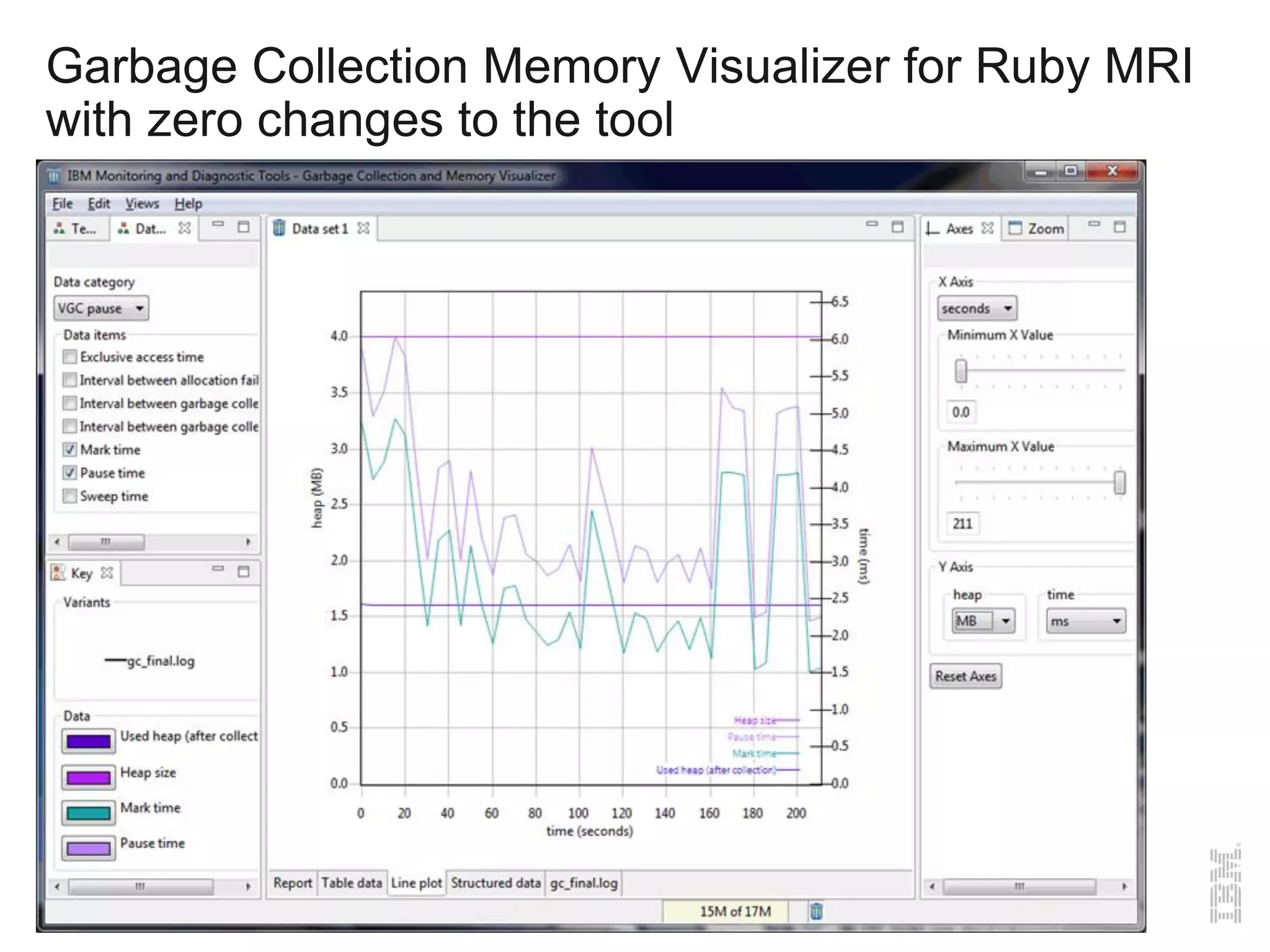The OMR GC talk - Ruby Kaigi 2015 | PPT