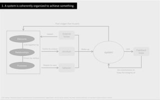 How to create systems | PPTX