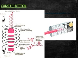 Ruby laser (Simple, Short and Easy) | PPTX
