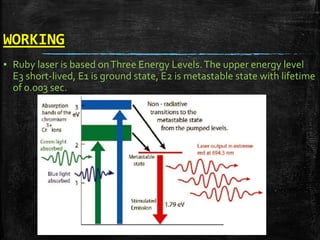 Ruby laser (Simple, Short and Easy) | PPTX