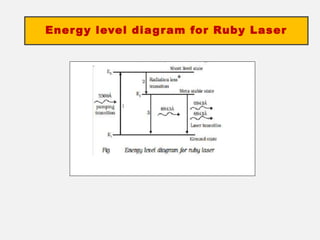 Ruby laser | PPTX