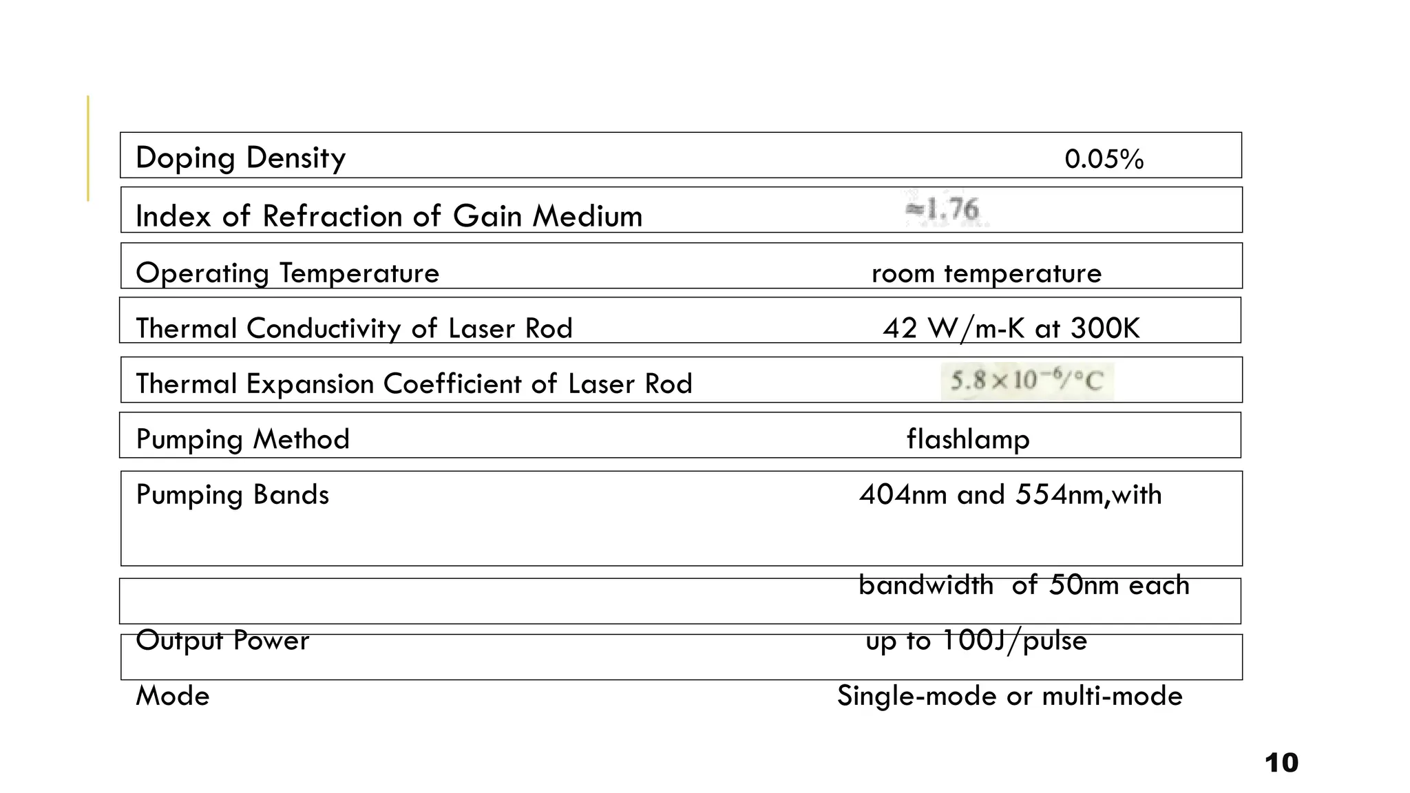SOLID STATE LASER TYPE AS RUBY LASER.pptx