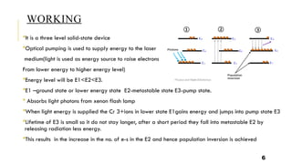 SOLID STATE LASER TYPE AS RUBY LASER.pptx