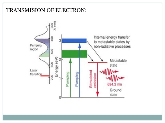 ruby laser system1 (1).pptx