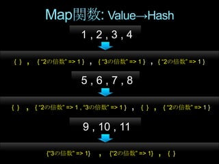 TinyMapReduce on ruby | PPT