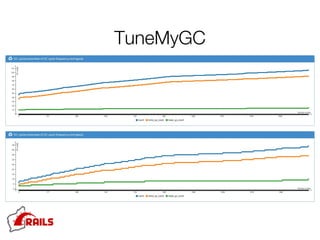 Ruby memory tips and tricks | PPT