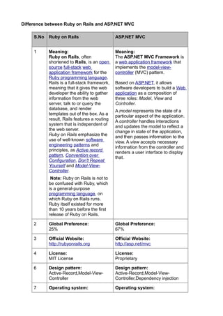 Ruby on rails vs asp.net mvc | PDF | Web Development | Internet