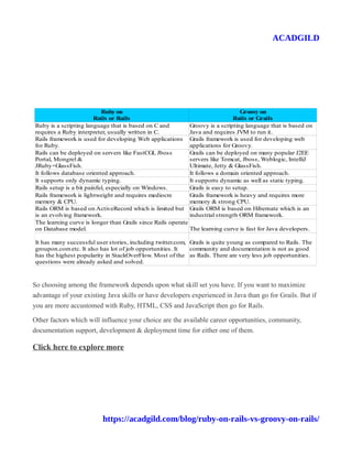 ACADGILD:: FRONTEND LESSON -Ruby on rails vs groovy on rails | ODT | Web Development | Internet