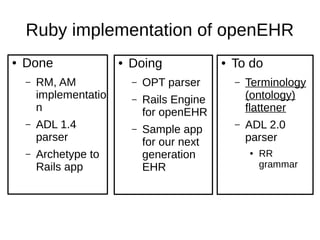 Status at 2015, Ruby implementation of openEHR | ODP