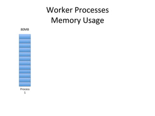 淺談Ruby process fork應用 | PPT