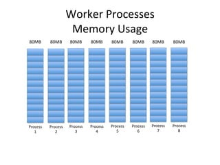 淺談Ruby process fork應用 | PPT