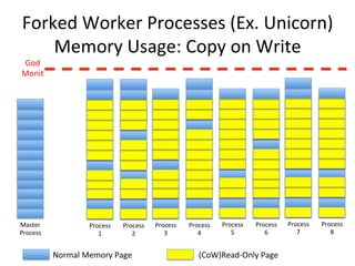 淺談Ruby process fork應用 | PDF