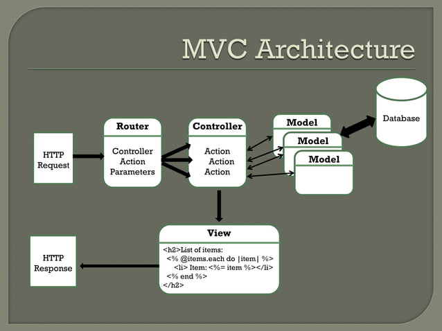 Ricardo Sanchez - Ruby projects of interest for devops | PPT