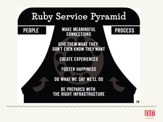 Ruby Receptionists: Building a Culture of WOW to Delight Customers | PDF