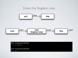 Ruby singleton class | PPT