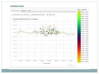 Profiling and monitoring ruby & rails applications | PPT