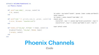 Rubyslava Phoenix Liveview | PPT