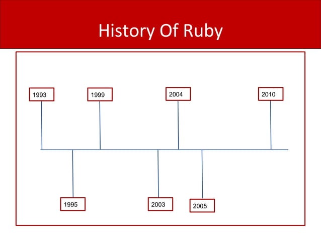 Programming Language Ruby Pdf Programming Languages Computing