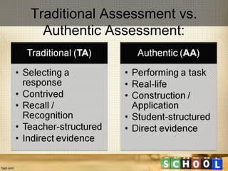 assessment of student learning | PPT