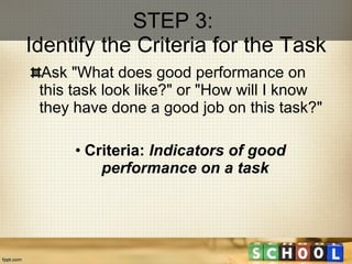 authentic vs. traditional assessment | PPT